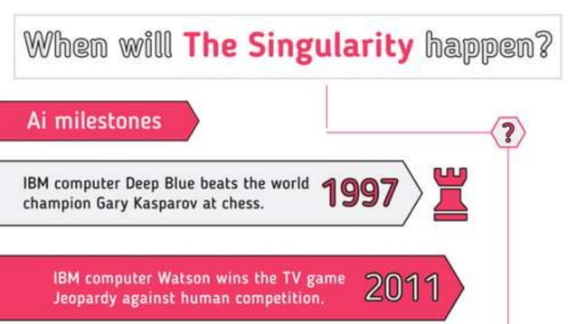 Ray Kurzweil and the Singularity | PPT