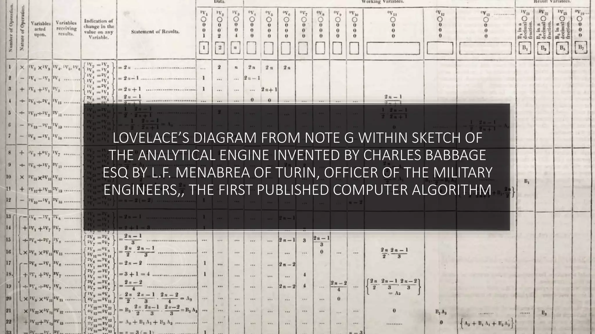 Ada Lovelace and the Analytical Engine | PPTX