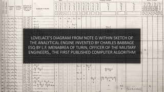 Ada Lovelace and the Analytical Engine | PPTX