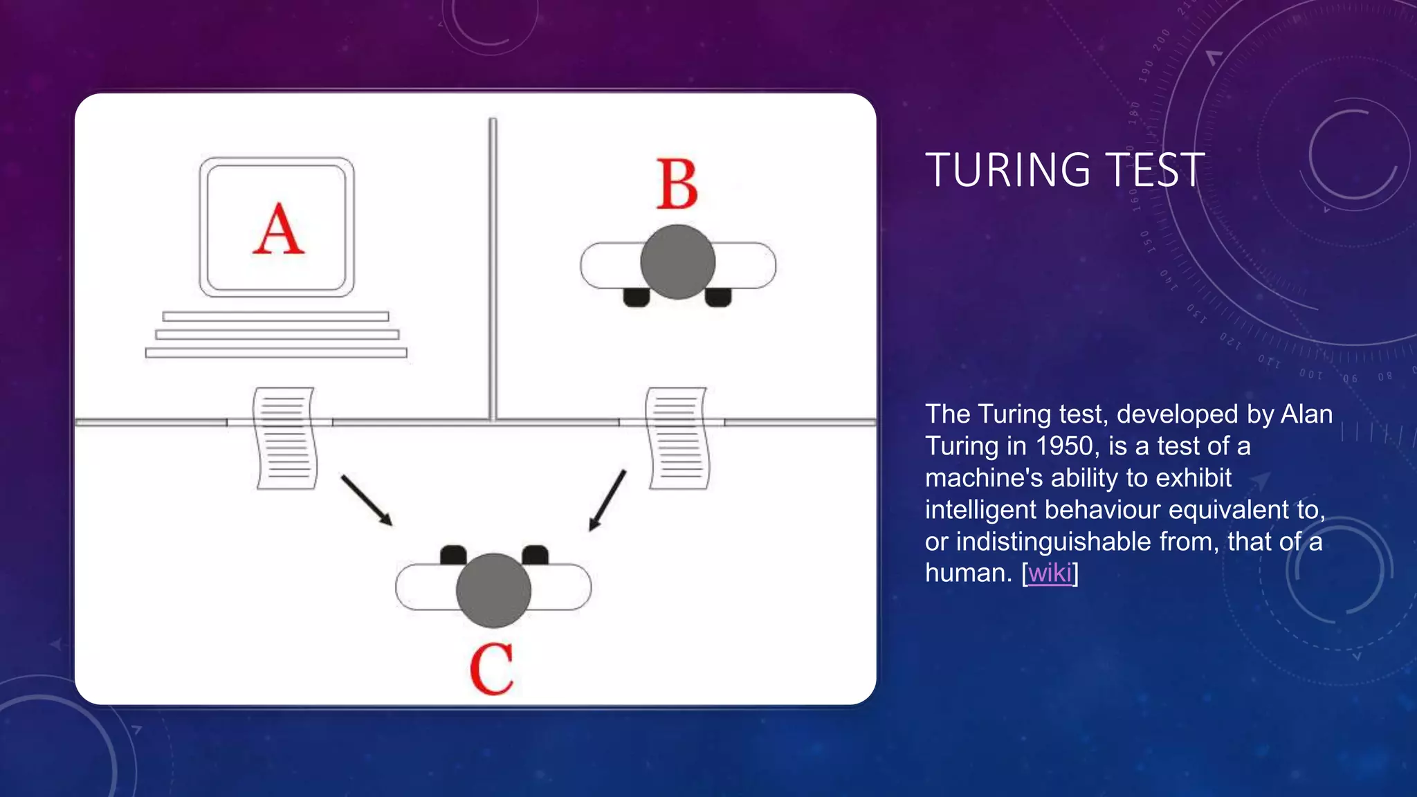 Alan Turing and the difference between Human and Artificial ...