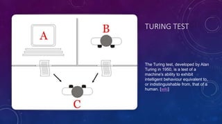Alan Turing and the difference between Human and Artificial Intelligence | PPT