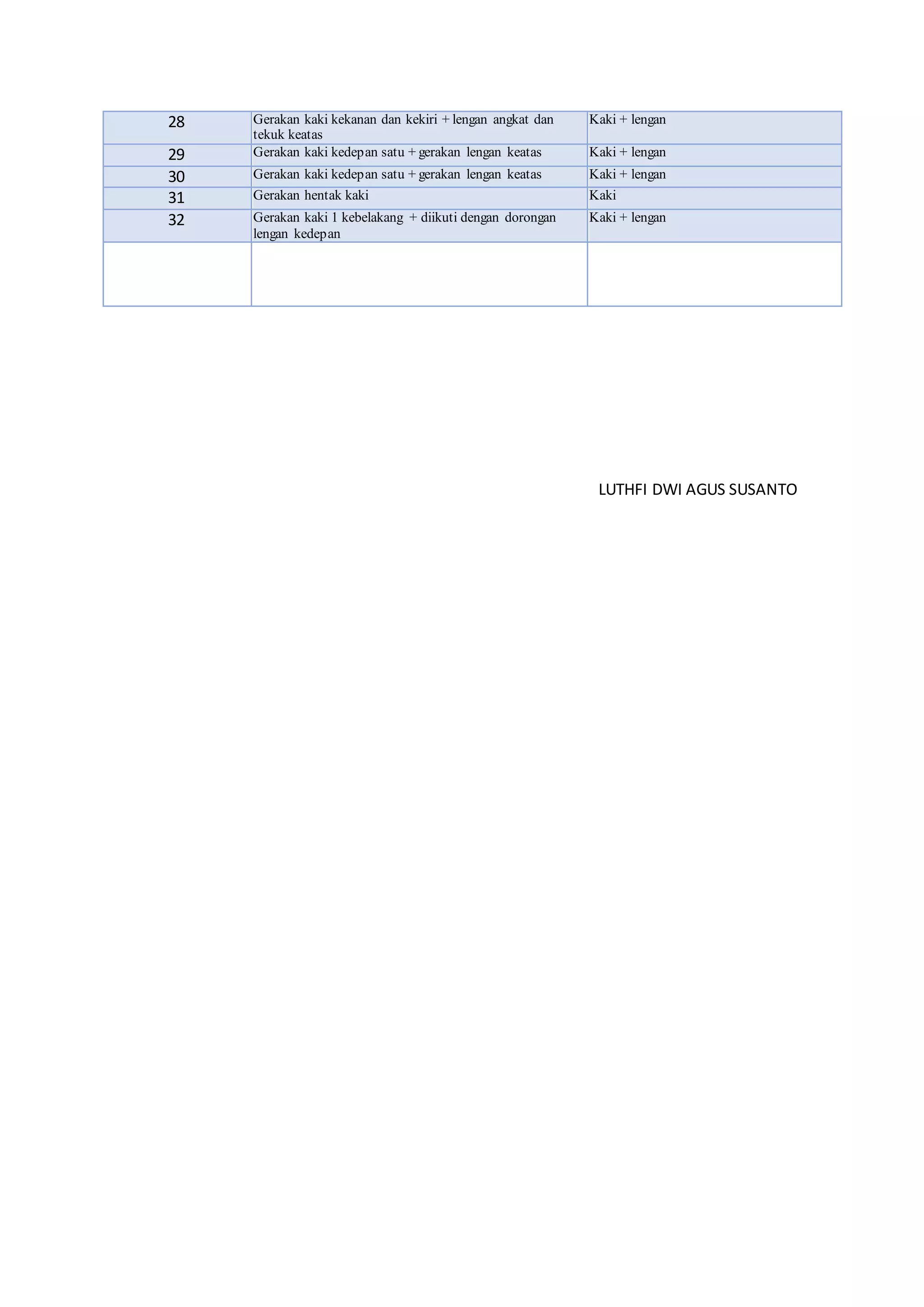 19060474188_Luthfi Dwi Agus S_PKO2019A.docx