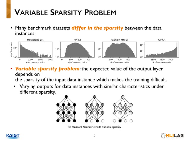 Sparsity Normalization: Stabilizing the Expected Outputs of Deep ...