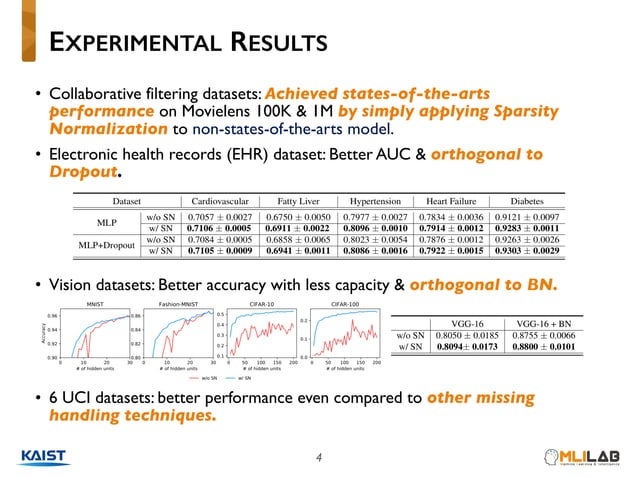 Sparsity Normalization: Stabilizing the Expected Outputs of Deep ...