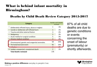 Overview of Infant Mortality | PPT