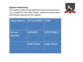Example CIPS online lecture | PPT