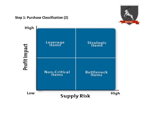 Example CIPS online lecture