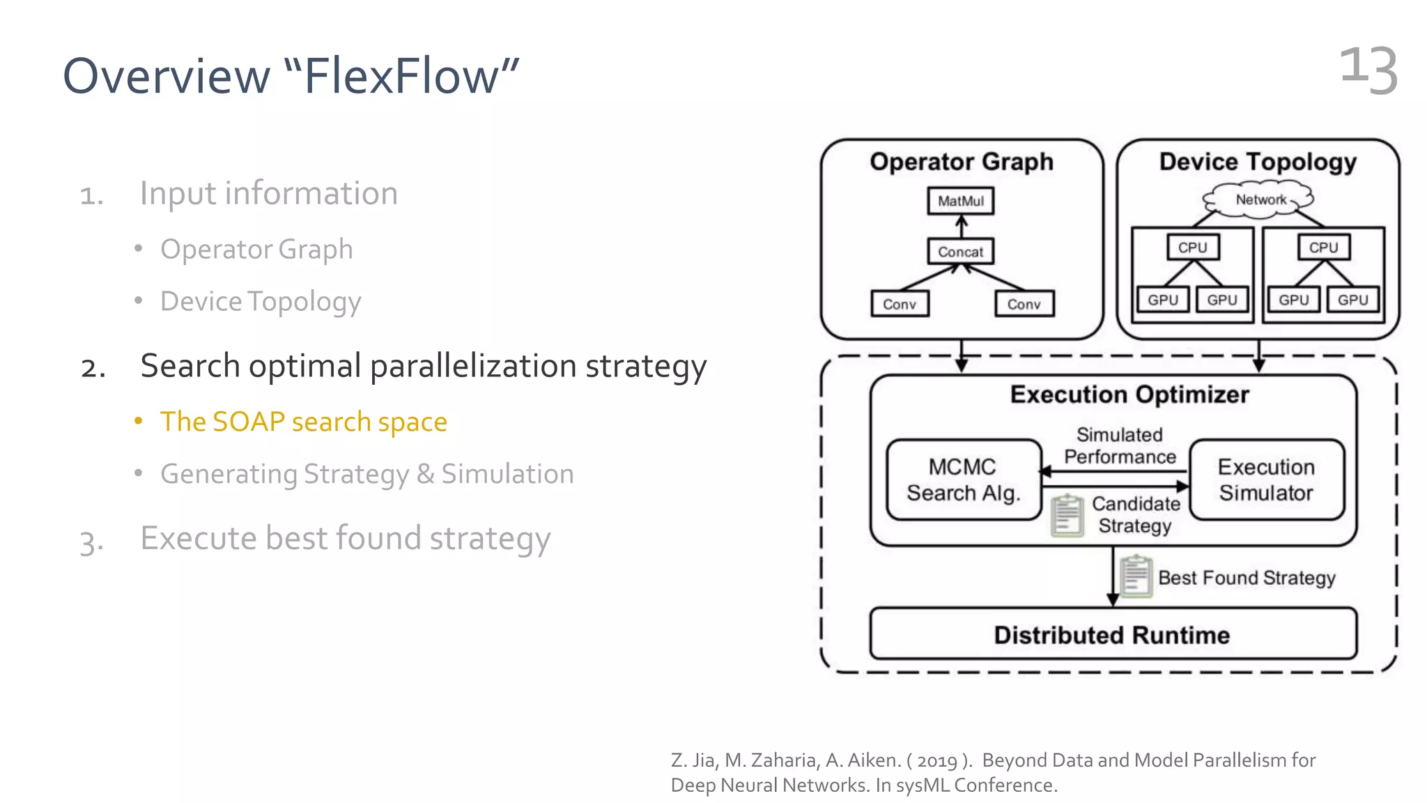 Beyond data and model parallelism for deep neural networks | PPTX ...