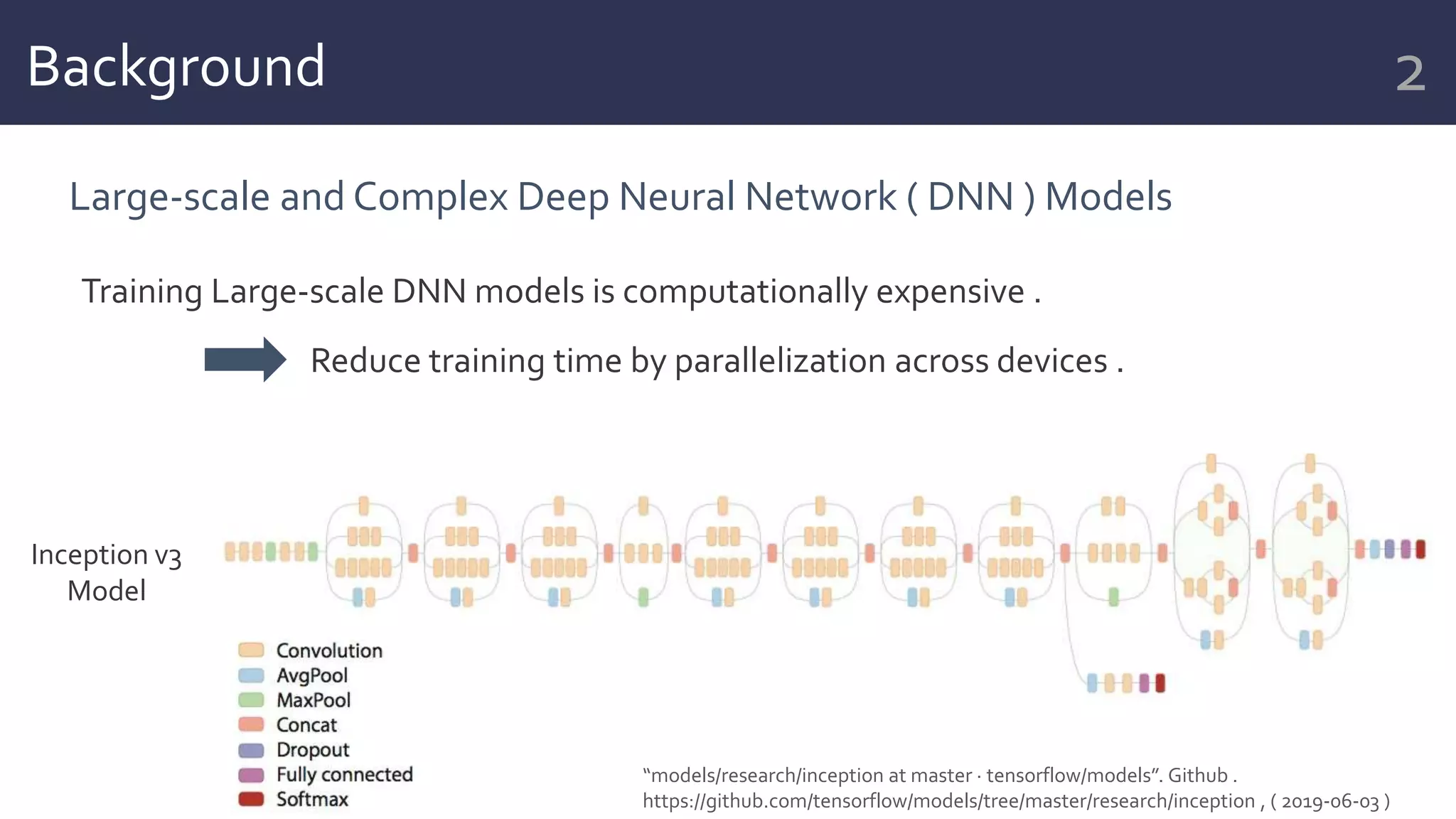 Beyond data and model parallelism for deep neural networks | PPTX ...