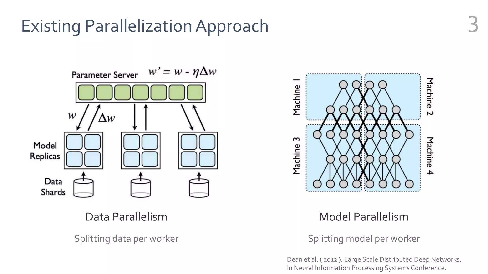 Beyond data and model parallelism for deep neural networks | PPTX | Computing | Technology ...
