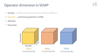 Beyond data and model parallelism for deep neural networks | PPTX | Computing | Technology ...