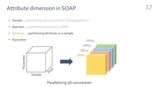 Beyond data and model parallelism for deep neural networks | PPTX | Computing | Technology ...