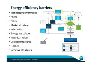 Powering Sydney's Future Forum June 2014 - Energy Efficiency - Luke ...