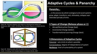 Panarchy & The Principles of Future-Proofing | PPTX