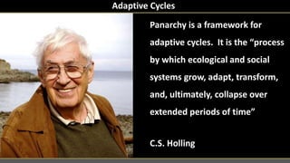 Panarchy & The Principles of Future-Proofing | PPTX