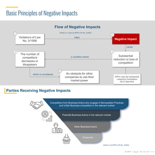 Guidelines for Assessing Negative Impact from Monopolistic and Unfair ...