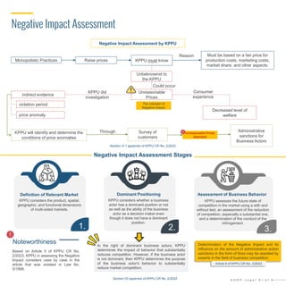Guidelines for Assessing Negative Impact from Monopolistic and Unfair ...