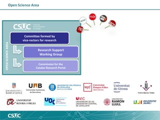 Research Data Management: CSUC activities & services | PPT