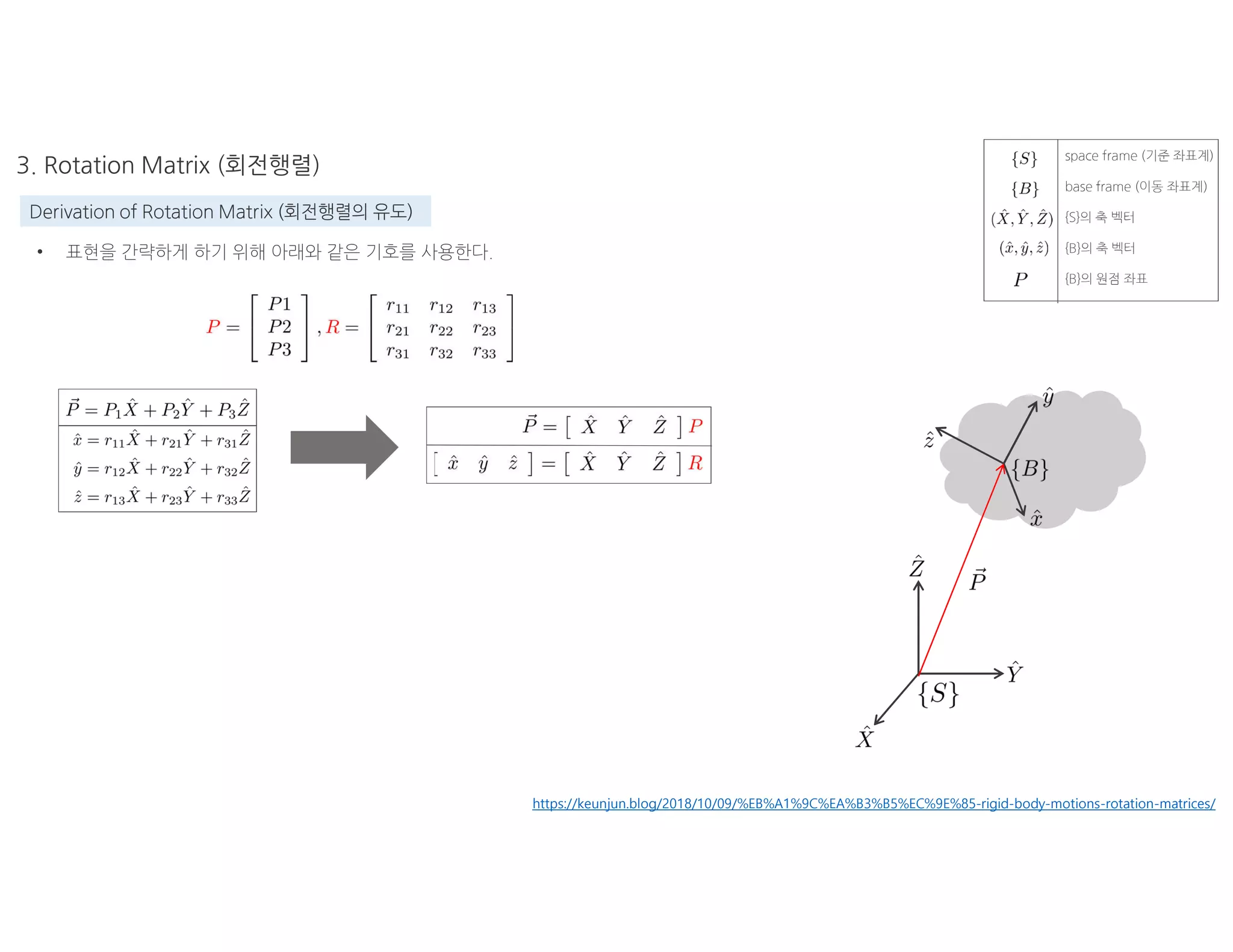 3D Rigid Body Transformation for SLAM | PDF