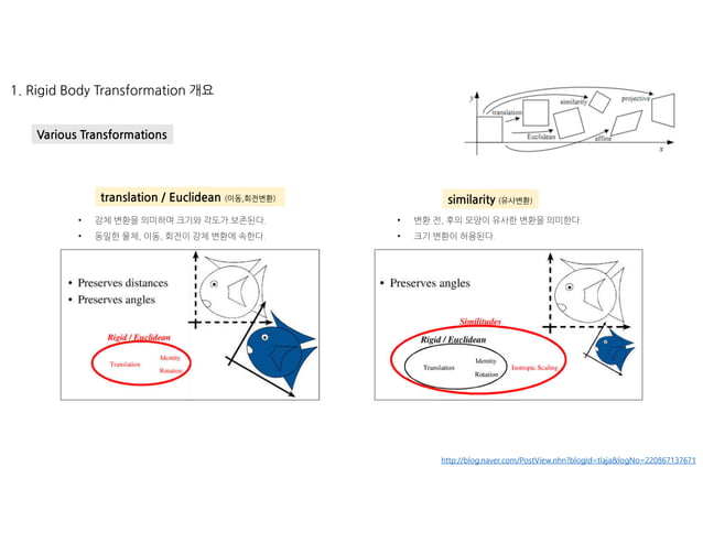 3D Rigid Body Transformation for SLAM | PPT