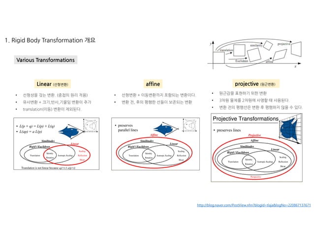 3D Rigid Body Transformation for SLAM | PPT