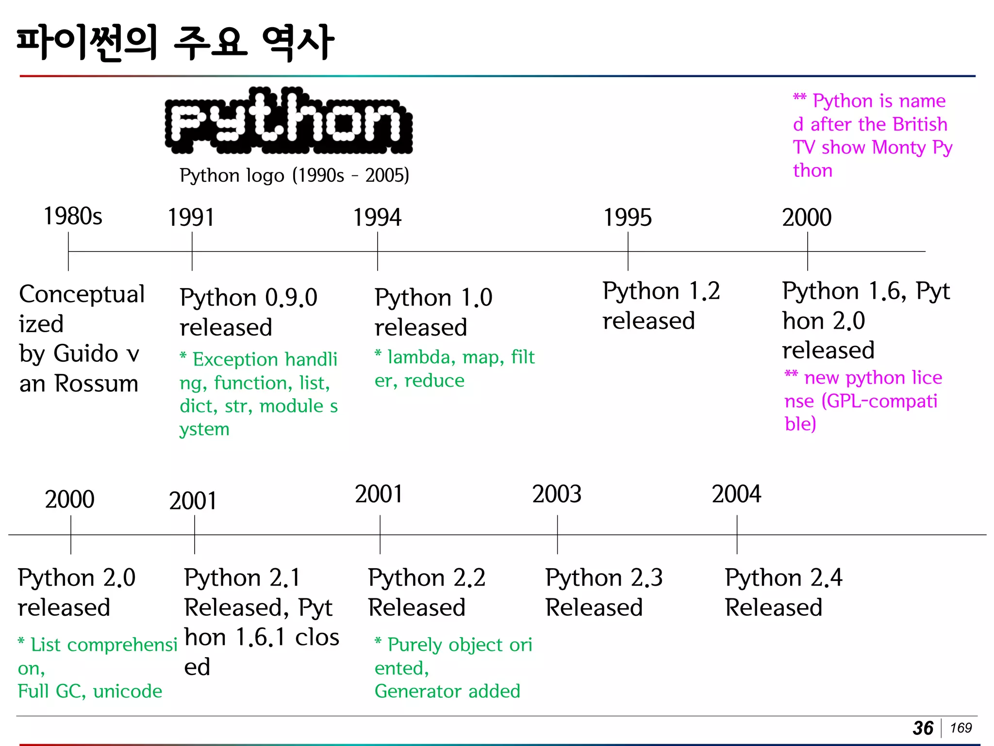 Bioinformatics Python Programming By Hanjoohyun Jul08 2019 Ppt