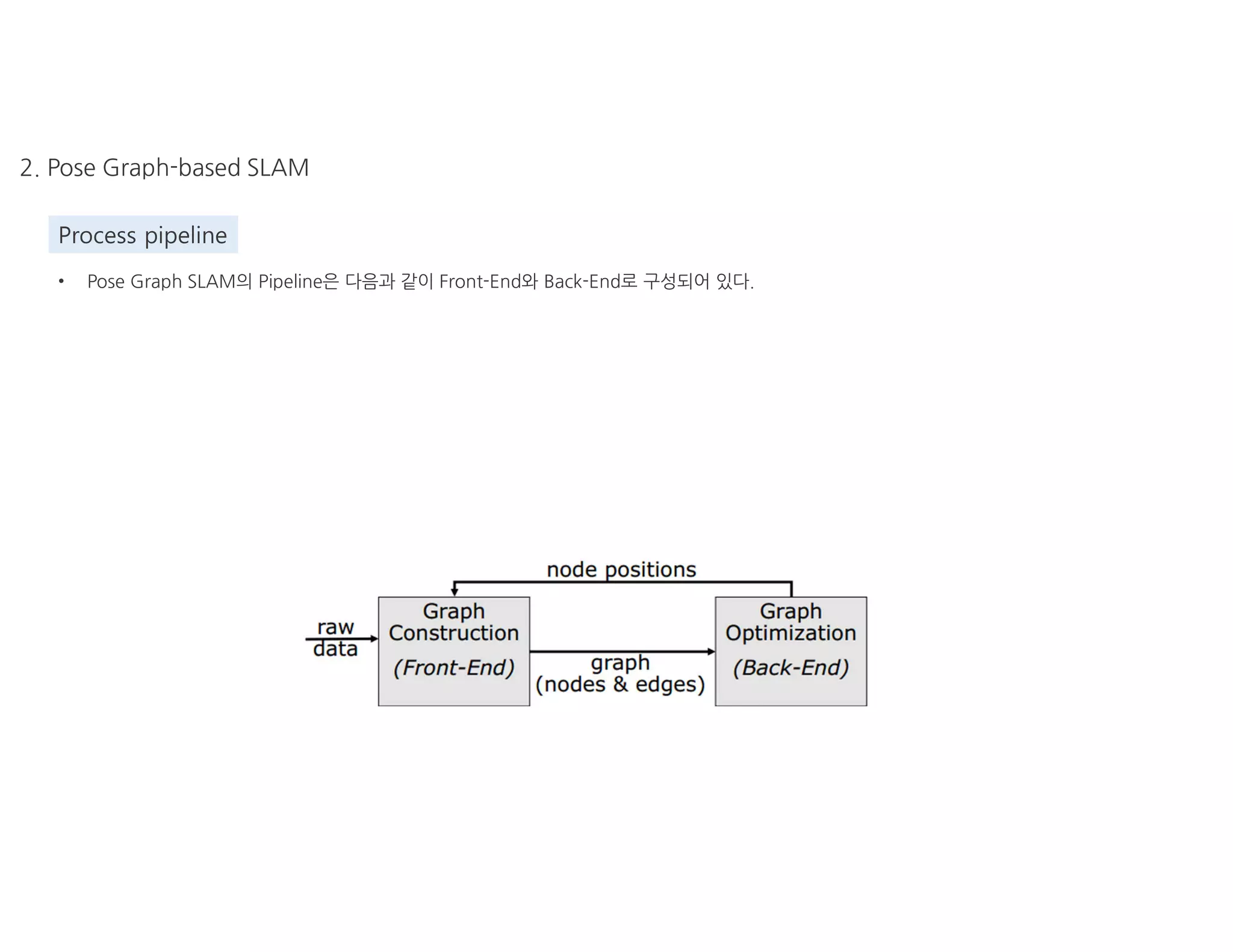 Pose Graph based SLAM | PDF