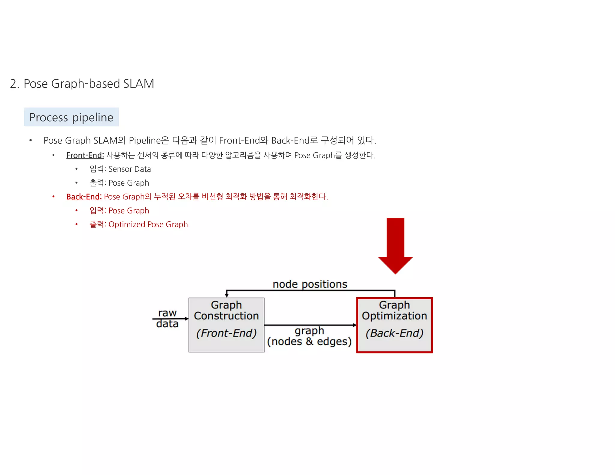 Pose Graph based SLAM | PDF