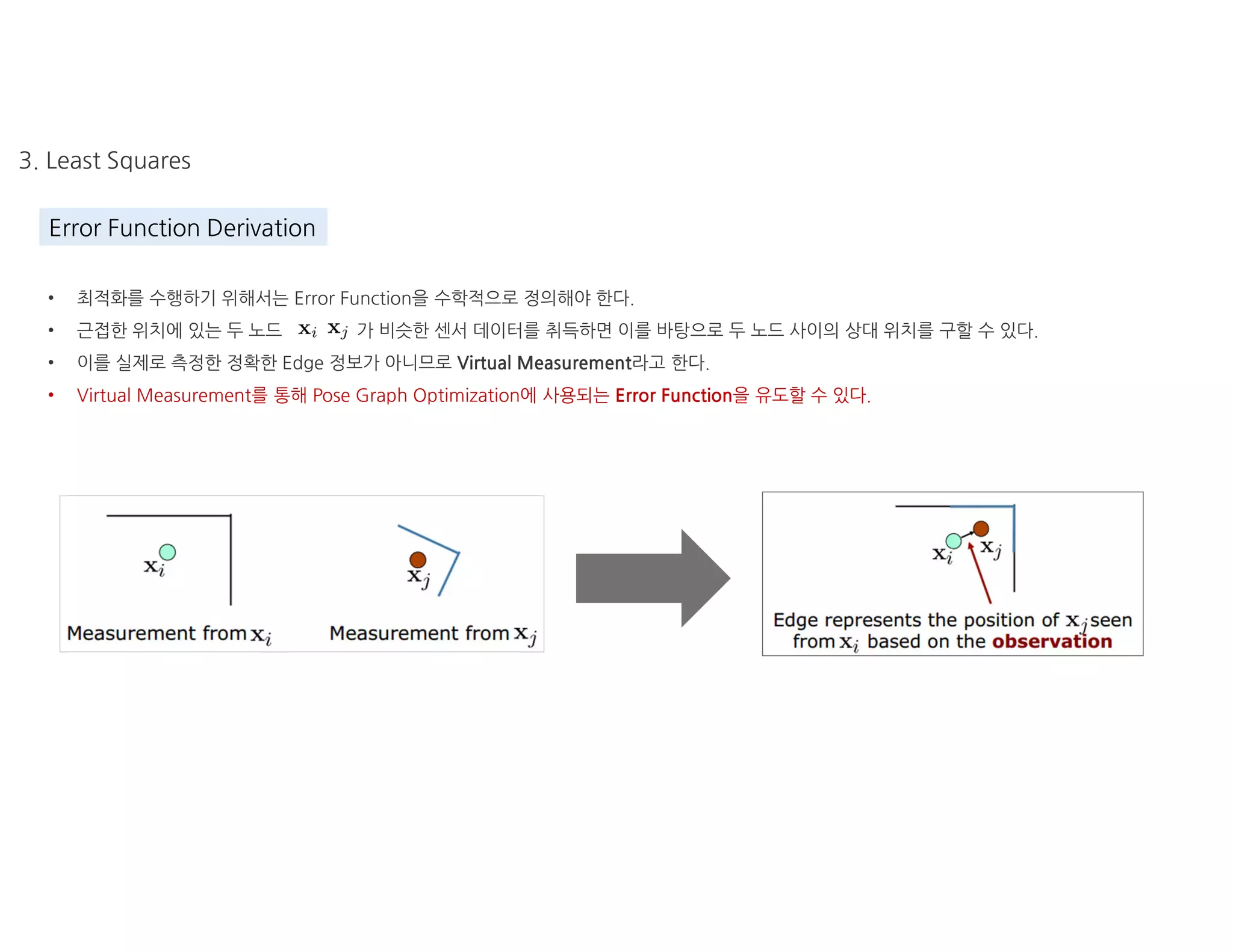 Pose Graph based SLAM | PDF