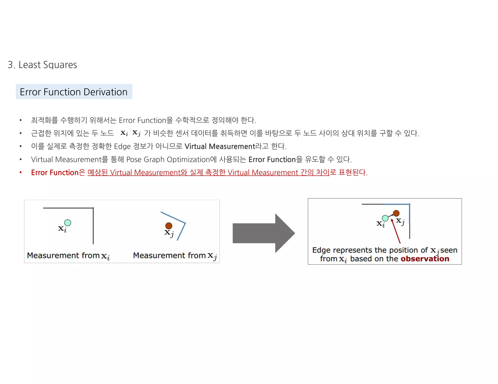 Pose Graph based SLAM | PDF