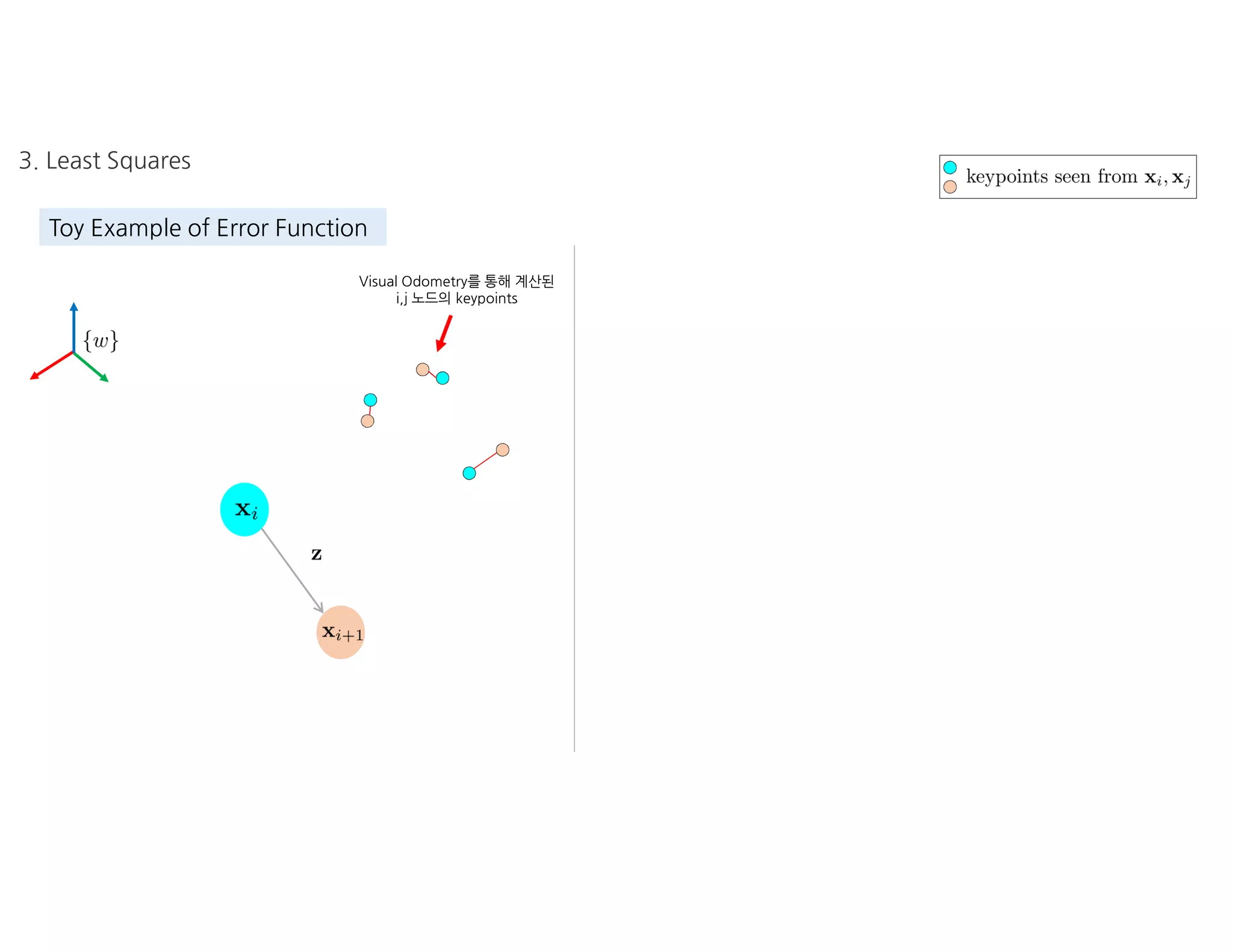 Pose Graph based SLAM | PDF