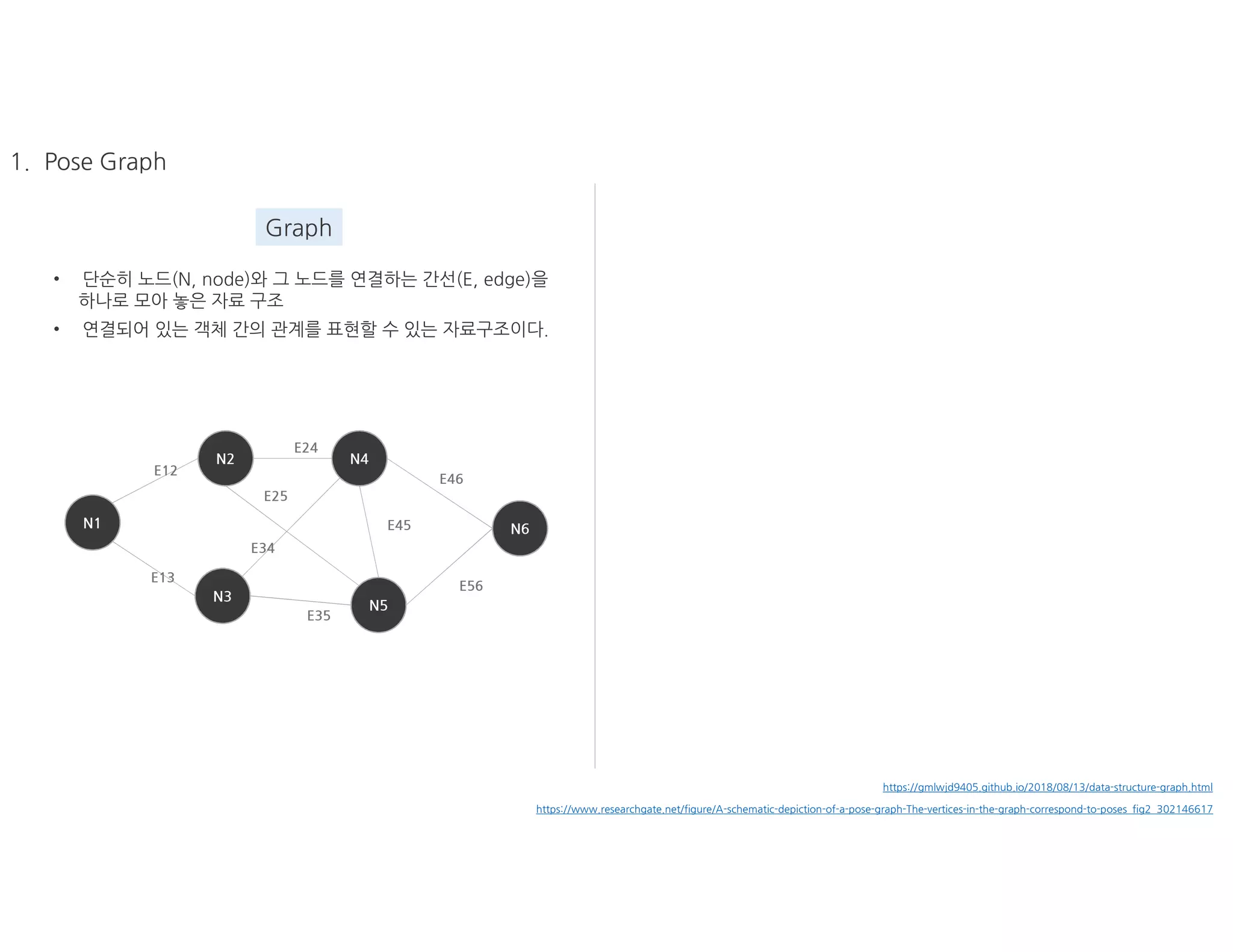 Pose Graph based SLAM | PDF