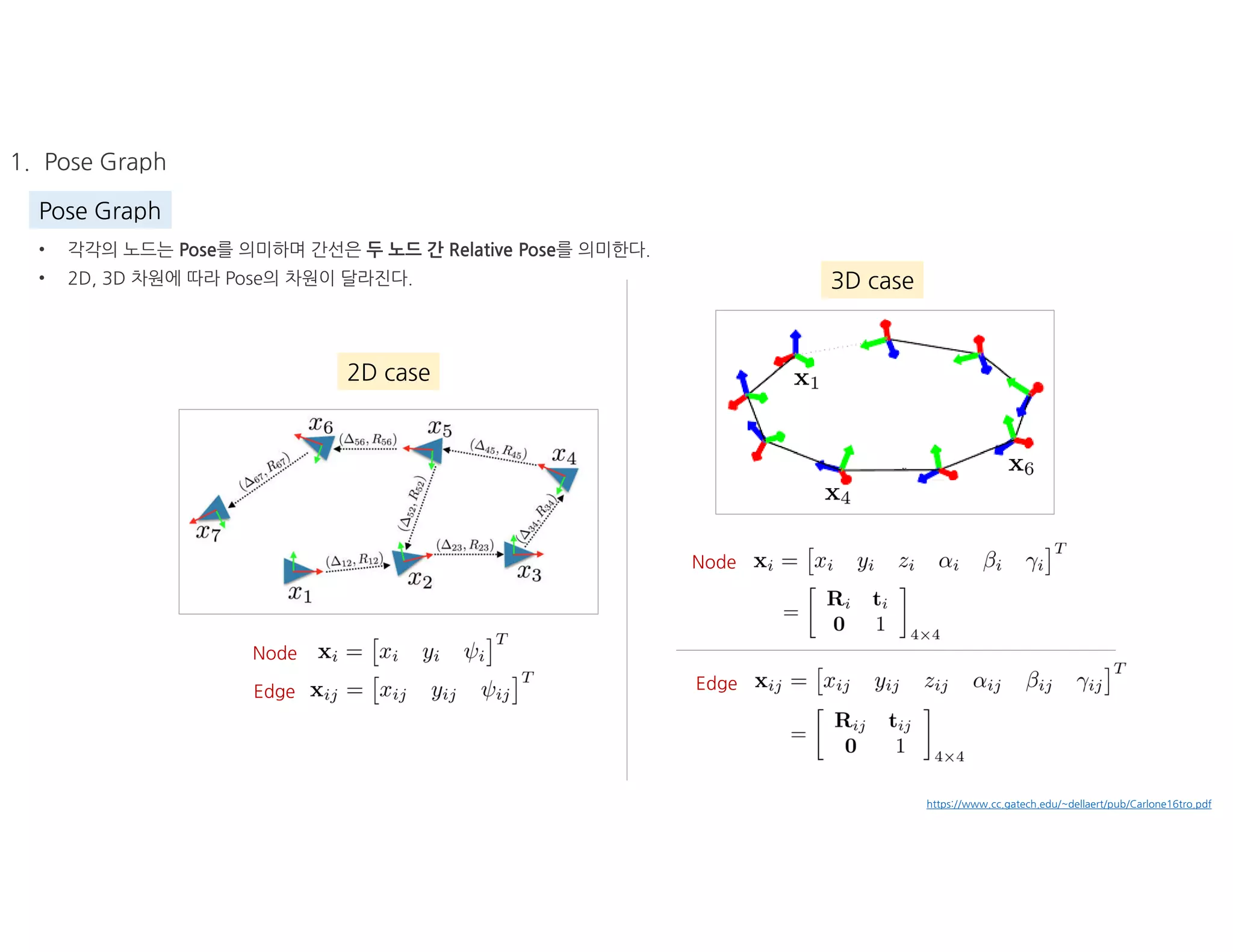 Pose Graph based SLAM | PDF