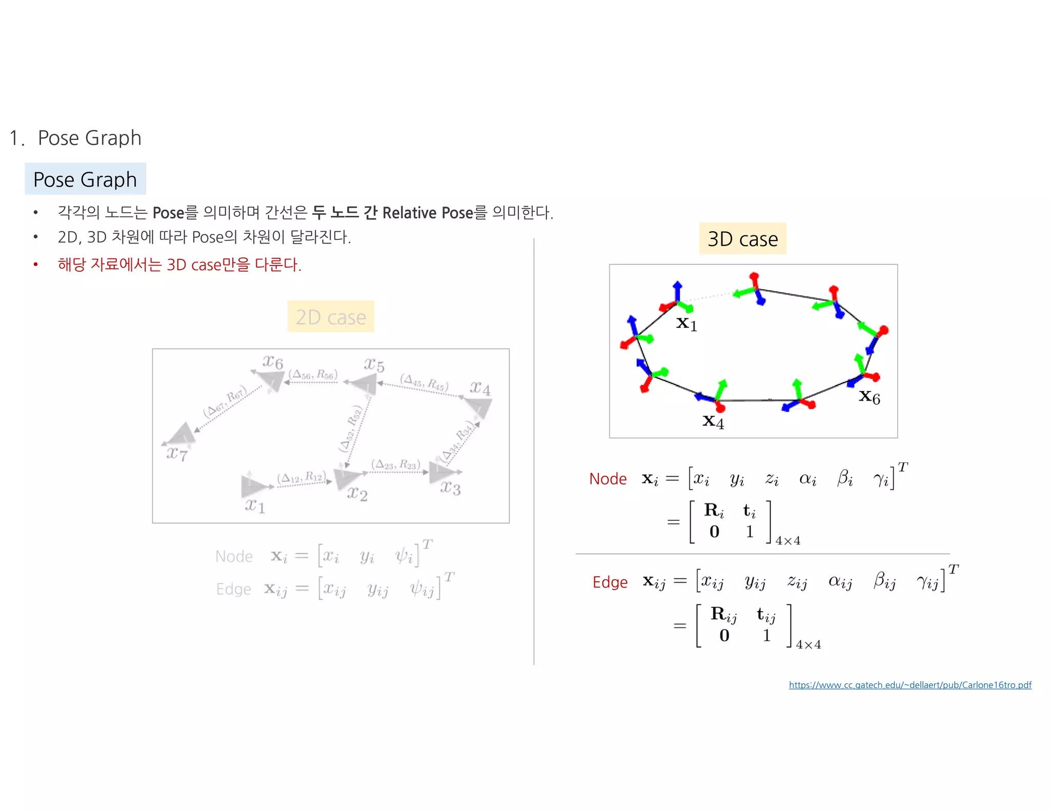 Pose Graph based SLAM | PDF
