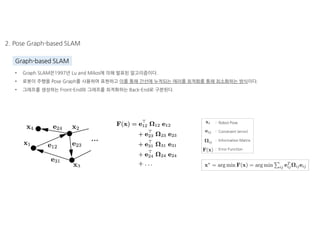 Pose Graph based SLAM | PDF