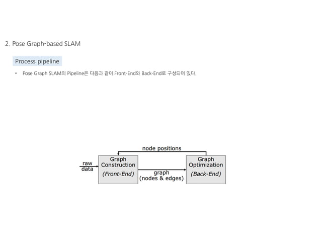 Pose Graph based SLAM | PDF