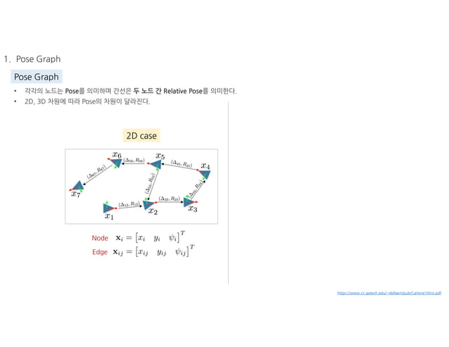 Pose Graph based SLAM | PDF