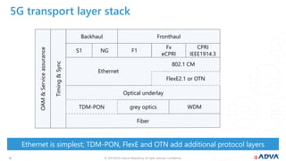 A flexible X-haul network for 5G and beyond | PDF