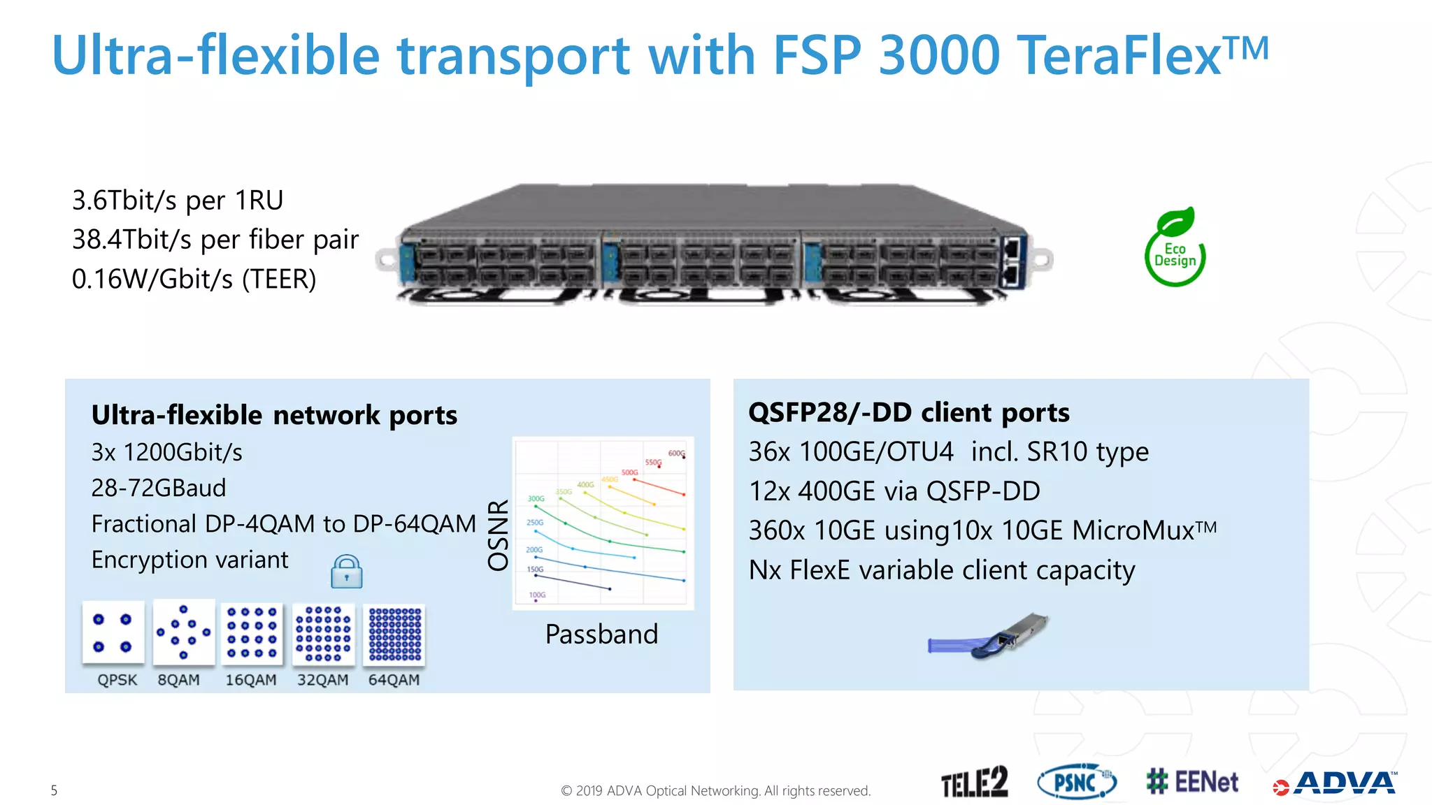 ADVA FSP 3000 TeraFlex™ breaks industry records | PDF