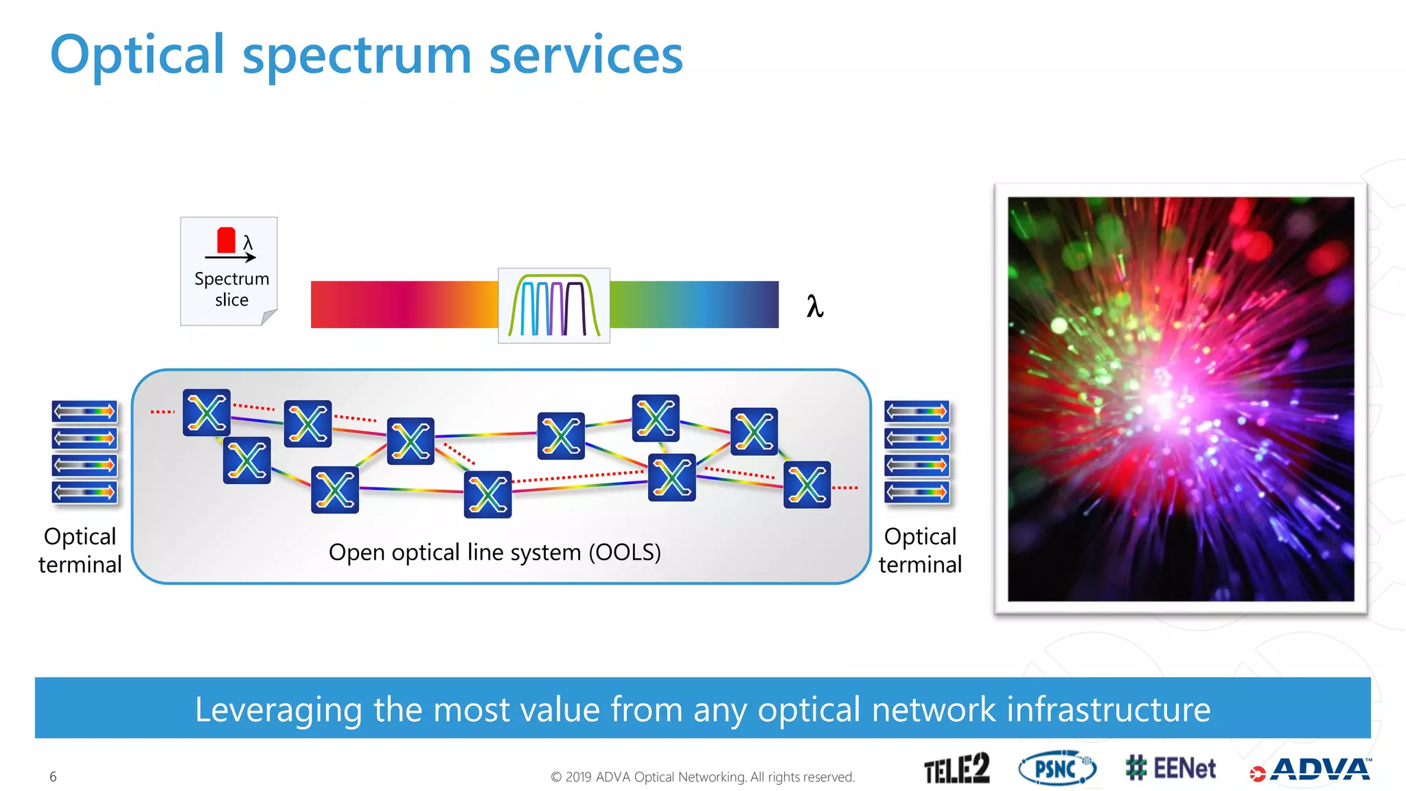 ADVA FSP 3000 TeraFlex™ breaks industry records | PDF