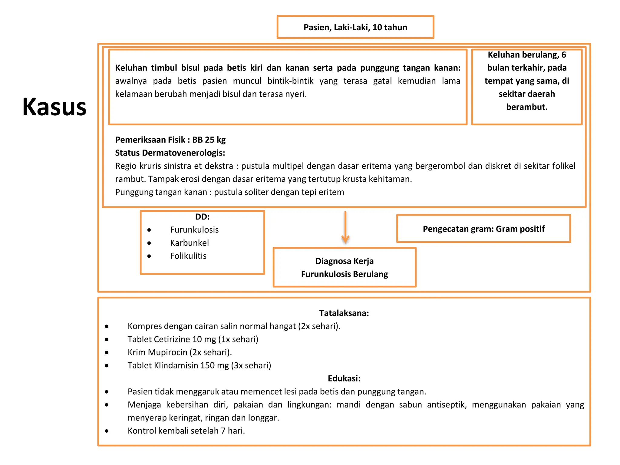Matari presentasi Laporan Lapsus-Furunkulosis.pptx