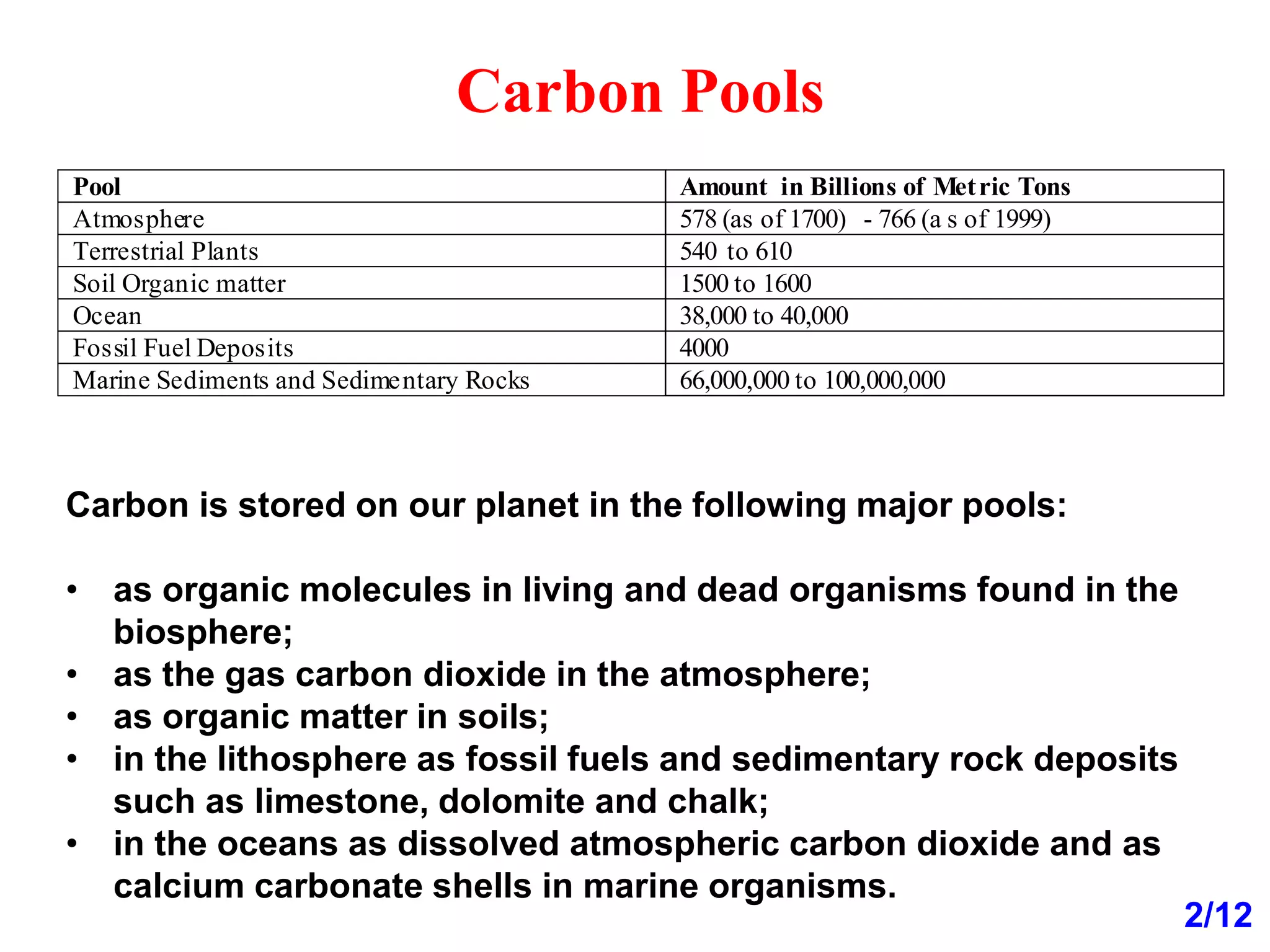 Carbon_Cycle.ppt