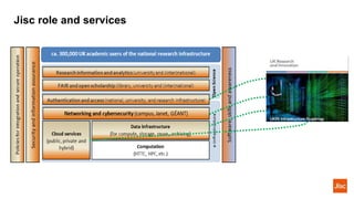 Jisc R&D work in Research Analytics | PPT