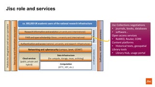 Jisc R&D work in Research Analytics | PPT