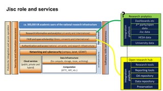 Jisc R&D work in Research Analytics | PPT