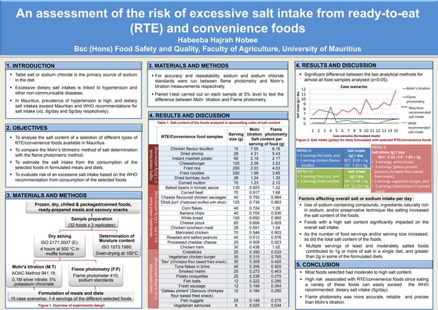 Scientific Poster - Risk of Excessive Dietary Salt Intake from RTE ...