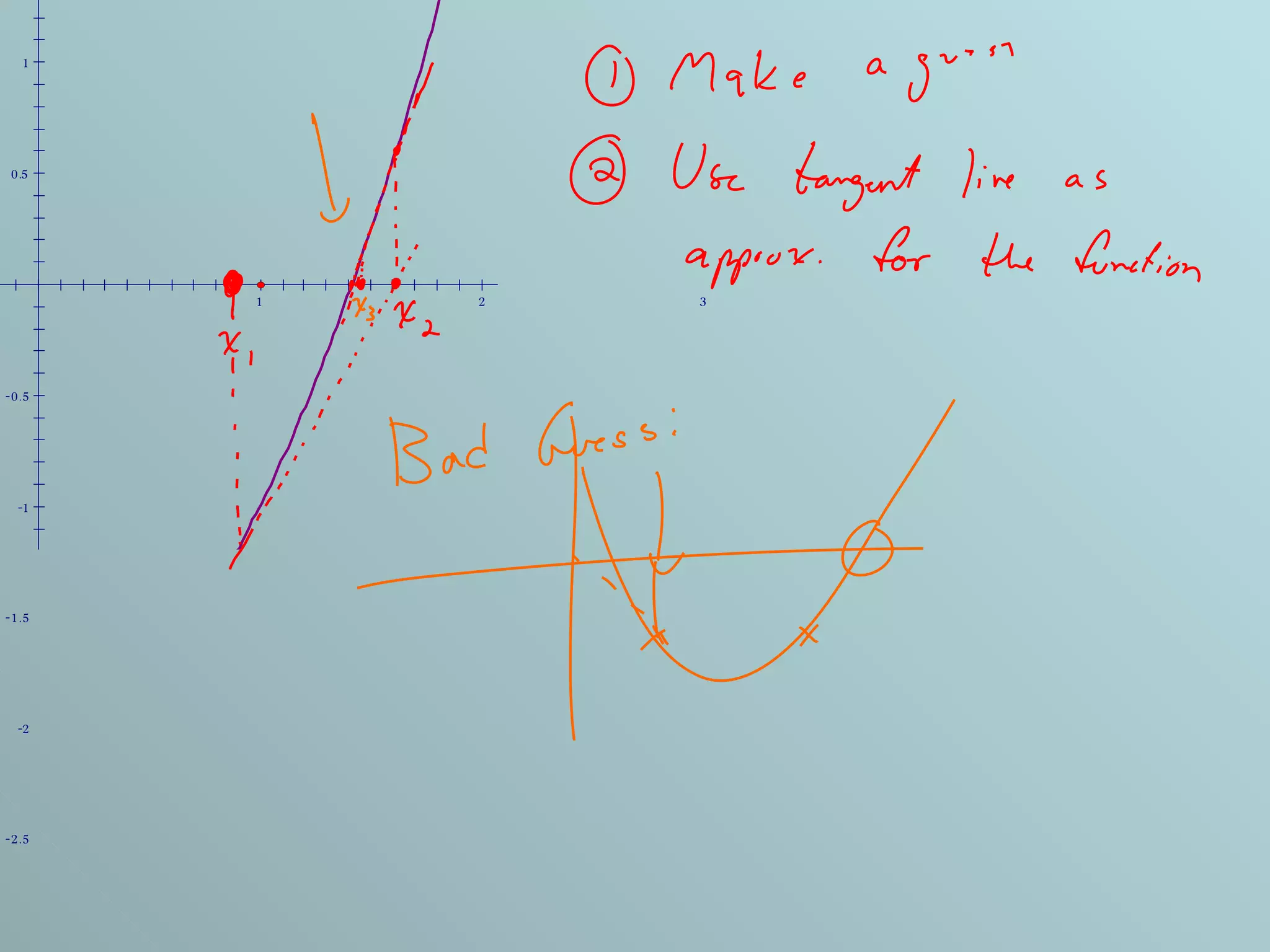 1 9 08 Newtons Method Ppt