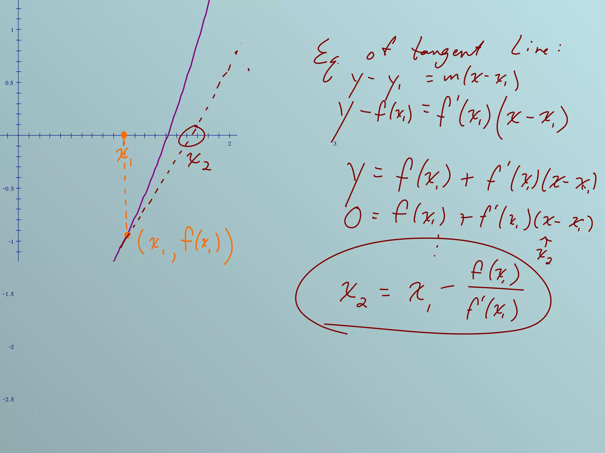 1 9 08 Newtons Method Ppt