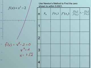 1.9.08 Newtons Method | PPT