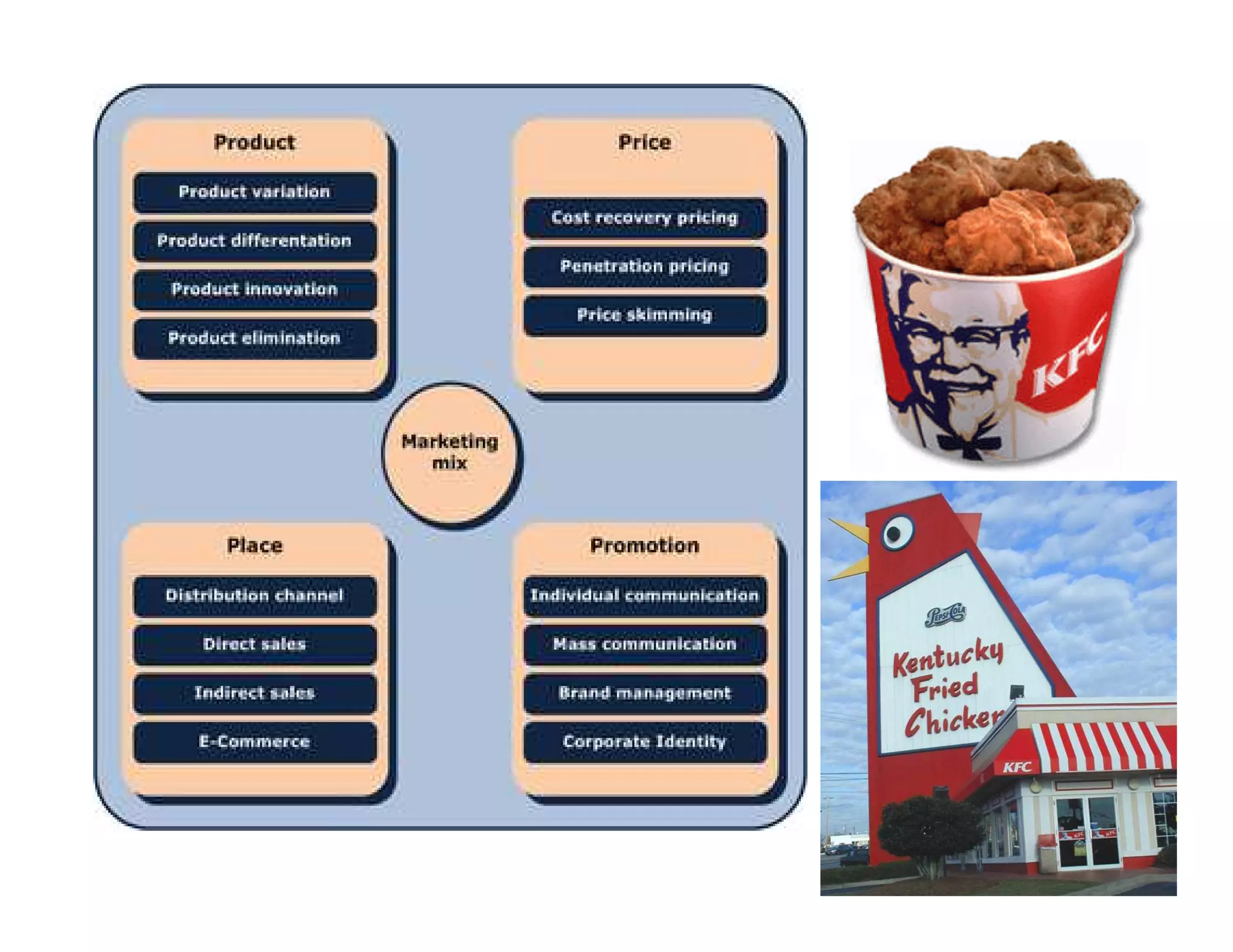 19080033 kentucky-fried-chicken-kfc-marketing-mix-four-ps-120919025829 ...